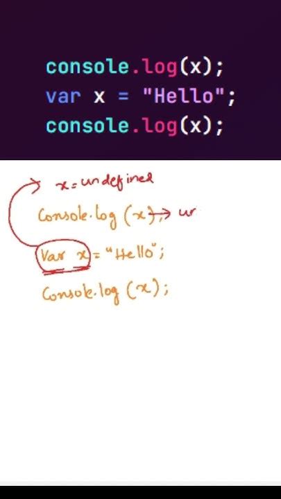 Javascript Output Based Interview Question Part 165 Shorts Javascriptinterview Javascript
