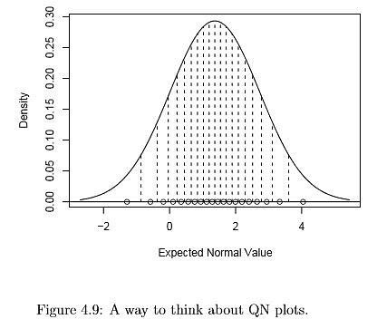 Univariate Graphical EDA Statistics CSIR NET Mathematical Sciences Mathematics For IIT JAM