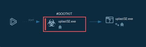 Gootkit Malware Analysis Overview By ANY RUN