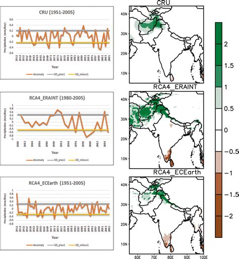 Same As In Fig 9 But For Winter Djfm And Precipitation Anomaly Over B Download Scientific