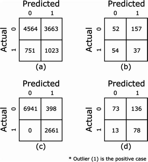 Procedure Code Overutilization Detection From Healthcare Claims Using Unsupervised Deep Learning