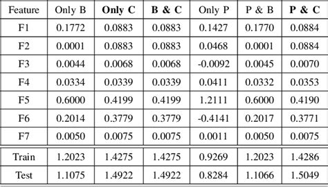 Table V From Bayesian Regression For Interpretable Network Dimensioning Semantic Scholar