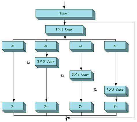 Fe Yolo A Feature Enhancement Network For Remote Sensing Target Detection