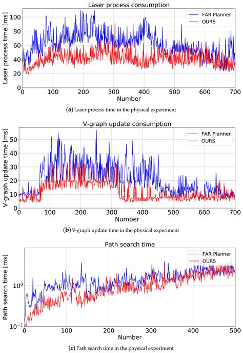 Remote Sensing Free Full Text Fps Fast Path Planner Algorithm Based On Sparse Visibility