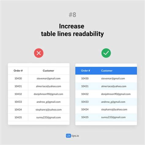 Design Better Progress Trackers And Control User Expectations