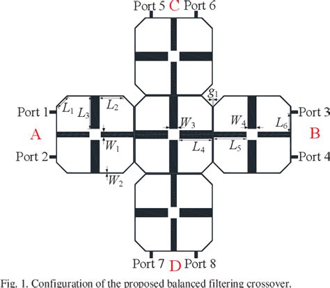 Figure 1 From A Compact Balanced Filtering Crossover With Wide Stopband