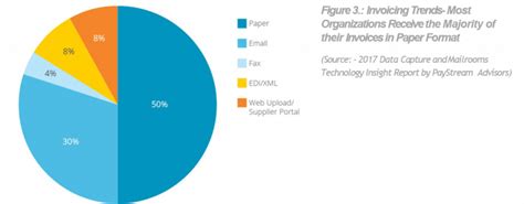 Segmentation Dimensions Strategies For Effective A R Management