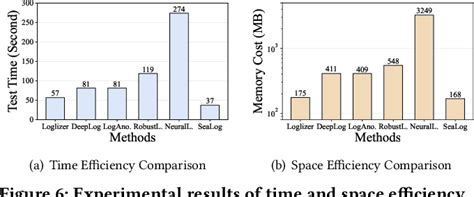 Figure 1 From Log Based Anomaly Detection Based On Evt Theory With