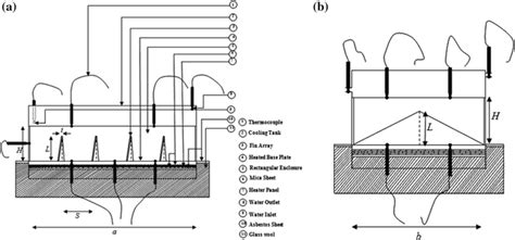 A Schematic Diagram Of Experimental Setup Front View B Schematic Download Scientific Diagram