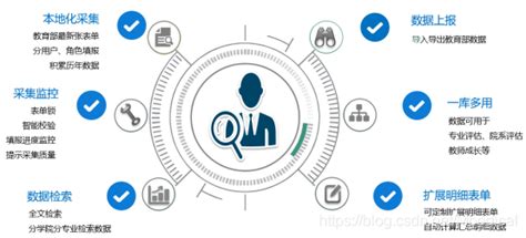 多维度分析评价体系：高校教学质量大数据应用解决方案动态教学质量图谱构建方案 Csdn博客
