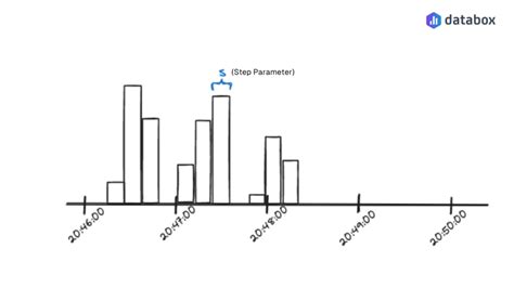 Understanding Rate Limiting Strategies And Solutions Databox