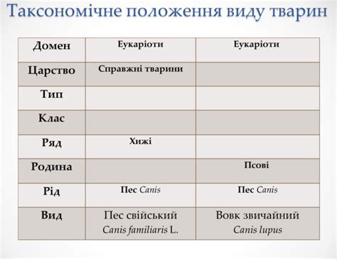 Лабораторна робота № 1Визначення таксономічного положення виду в