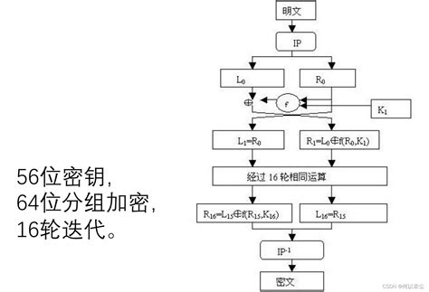 哈工大信息安全概论期末复习 何以牵尘 博客园