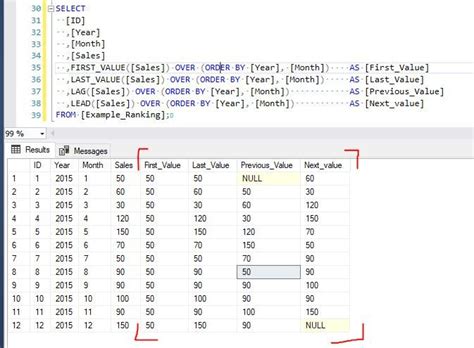 Manish Sharma On Linkedin Day Dataanalytics Sql Windowfunctions