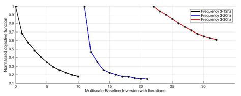 Energies Free Full Text Seismic Monitoring At The Farnsworth Co2 Eor Field Using Time Lapse