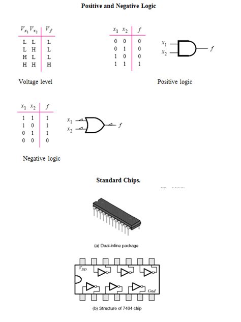 System Programming And Digitan Design Positive And Negative Logic 1