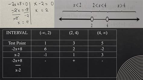 Rational Inequalities General Mathematics 11 Newpptx Physics Science