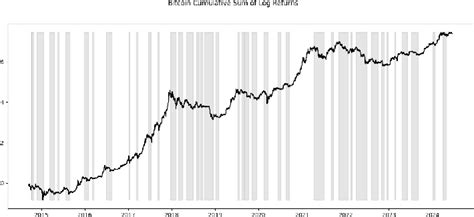 Figure 1 From Deep State Space Recurrent Neural Networks For Time