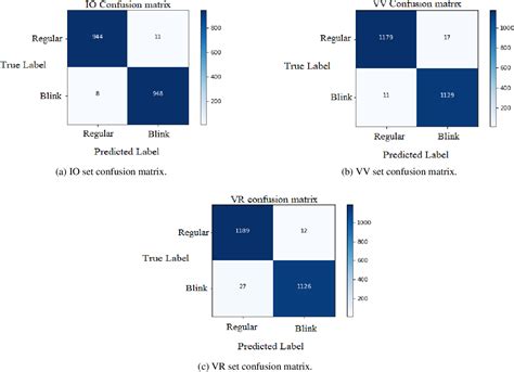 Figure From EEG Multipurpose Eye Blink Detector Using Convolutional Neural Network Semantic