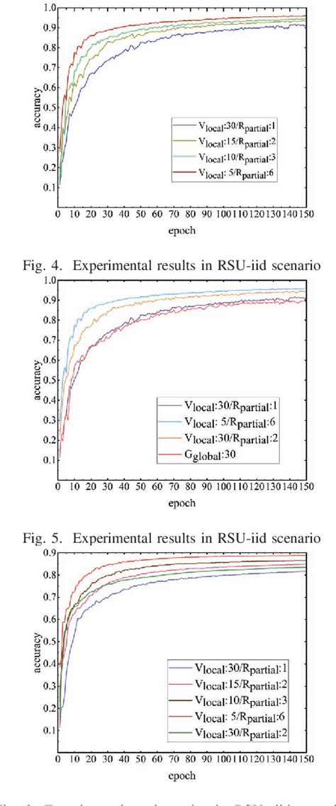Figure 3 From Research On Edge Cloud Collaborative Data Sharing Method