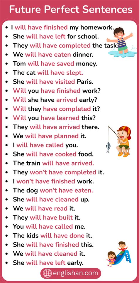 100 Future Perfect Tense Sentences To Master Grammar