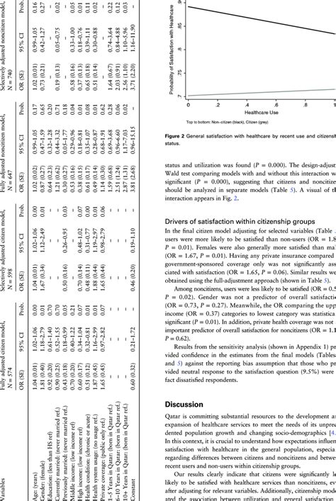 Multivariate Models For General Satisfaction For Citizens And