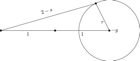Illustration Of The Argument Used In The Derivation Of Theorem 716