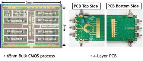 Compact And Scalable Multiple Input Multiple Output Systems For Future