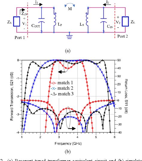 Figure 2 From A High Power Rf Gan Amplifier Using Bondwire Transformer For Interstage Match