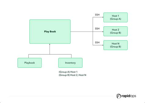Ansible Vs Terraform The Battle Of Devops Tools
