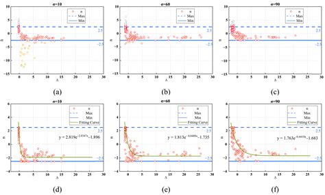 a robust noise estimation algorithm based on redundant prediction and