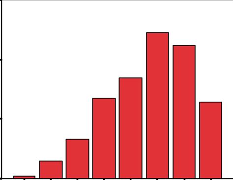 Number Of Identical Values Compared In The Both Data Sets Download