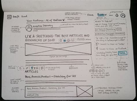 UX Sketching The Best Articles And Resources Of 2017 Sketches Good Things Resources