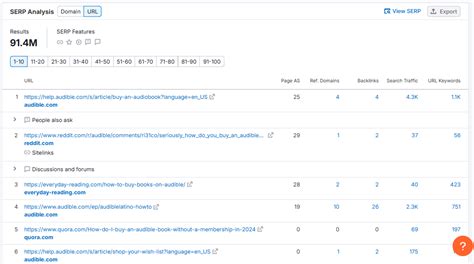 Content Map Templates You Can Use Now To Create A Winning Strategy
