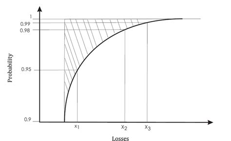 Generic Loss Distribution Function Cumulative Distribution Function
