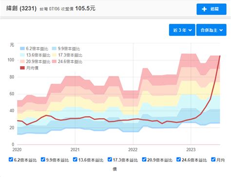 飆股小百科：緯創（3231）是什麼？為何3個月股價翻35倍？ 台灣好新聞 Taiwanhot