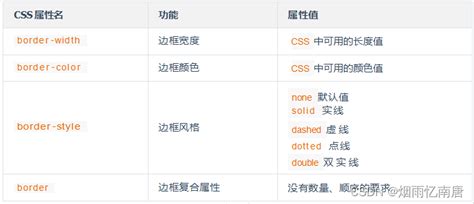 前端css（层叠样式表）总结css层级 Csdn博客