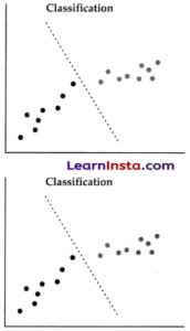 AI Project Cycle Class 10 Notes