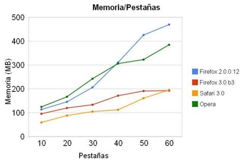 PROBABILIDAD ESTADISTICA GRAFICA DE LINEAS
