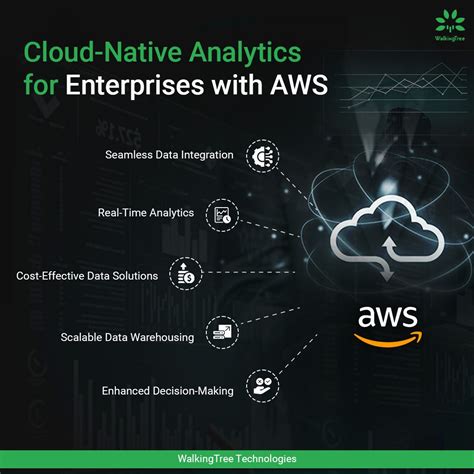 Awsanalytics Cloudnative Datainnovation Datastrategy Digitaltransformation Walkingtree