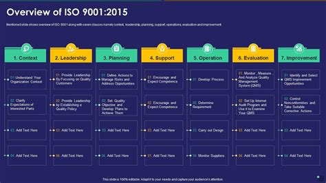 Overview Of Iso 9001 2015 Collection Of Quality Control Templates Set 2 Presentation Graphics