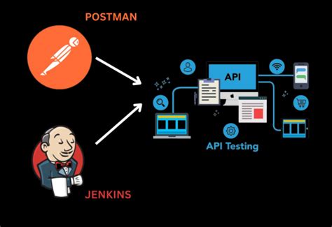 Master Api Testing With Postman And Jenkins Free Webinar