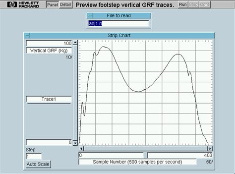Typical Footstep Vertical Grf Trace Download Scientific Diagram