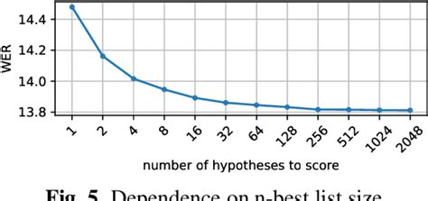 Figure 5 From Multilingual And Fully Non Autoregressive Asr With Large