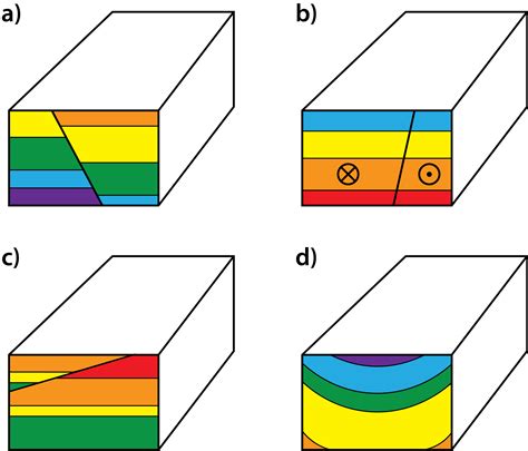 Chapter 10 Deformation And Structures Investigating The Earth Exercises For Physical Geology