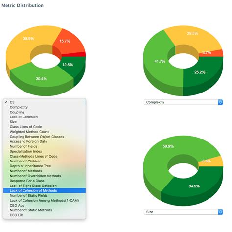 Codemr Static Code Analysis And Software Quality Features