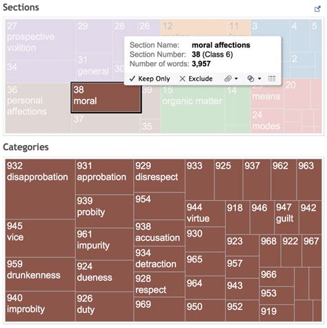 The Sections And Categories Treemaps When One Clicks On The Section 38 Download Scientific