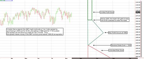 22 option spread calculator maxtonsulayman
