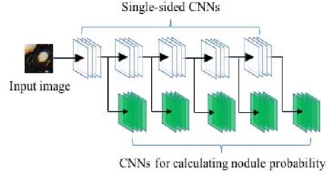 Lung Nodule Classification By The Combination Of Fusion Classifier And