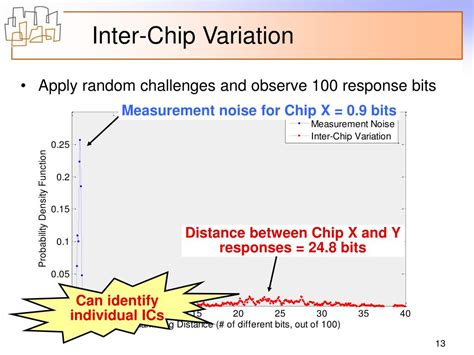 ppt design and implementation of the aegis single chip secure processor using physical random